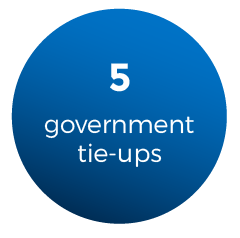 About Us :: GoFinance